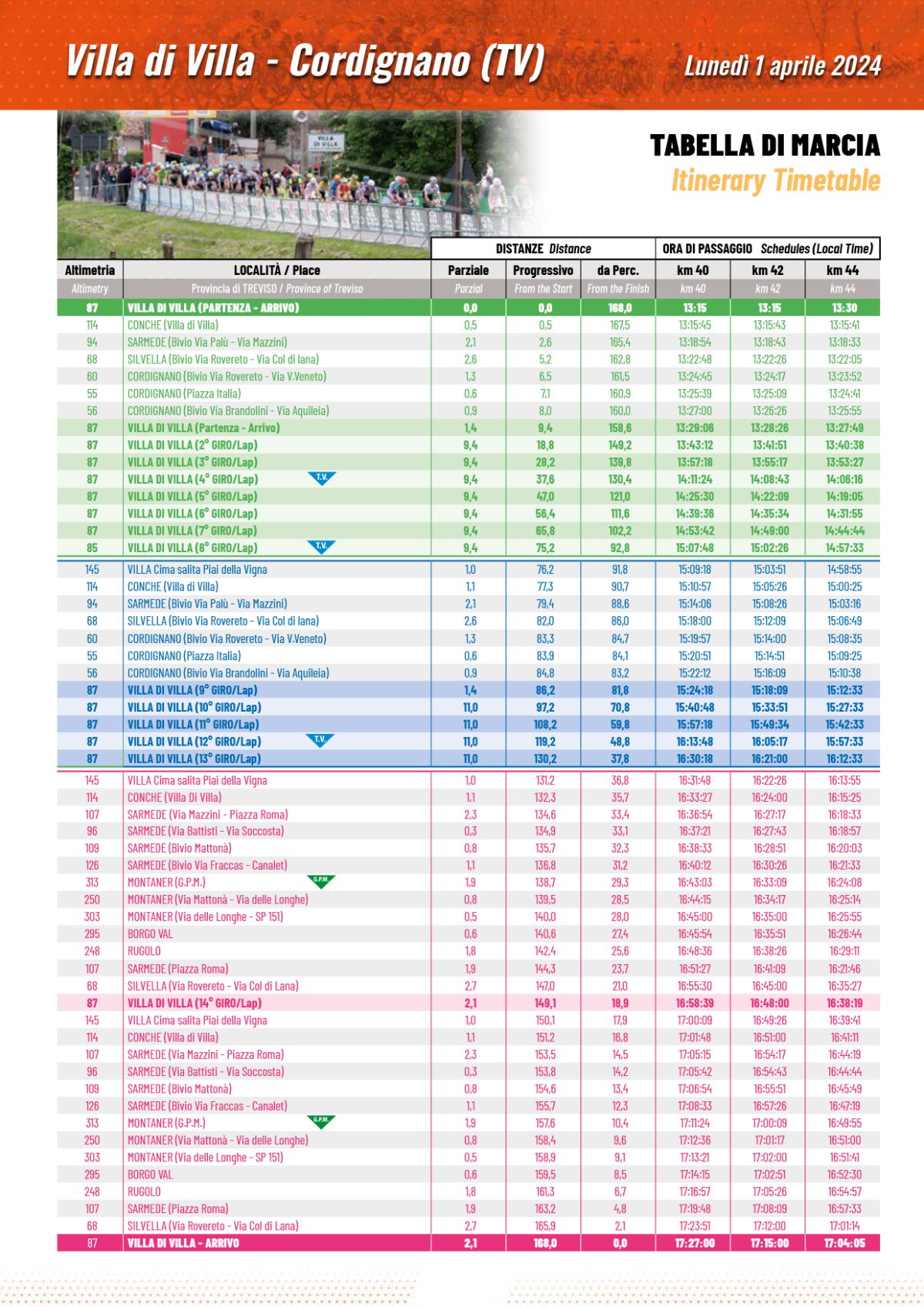 Tabella di Marcia – Giro del Belvedere